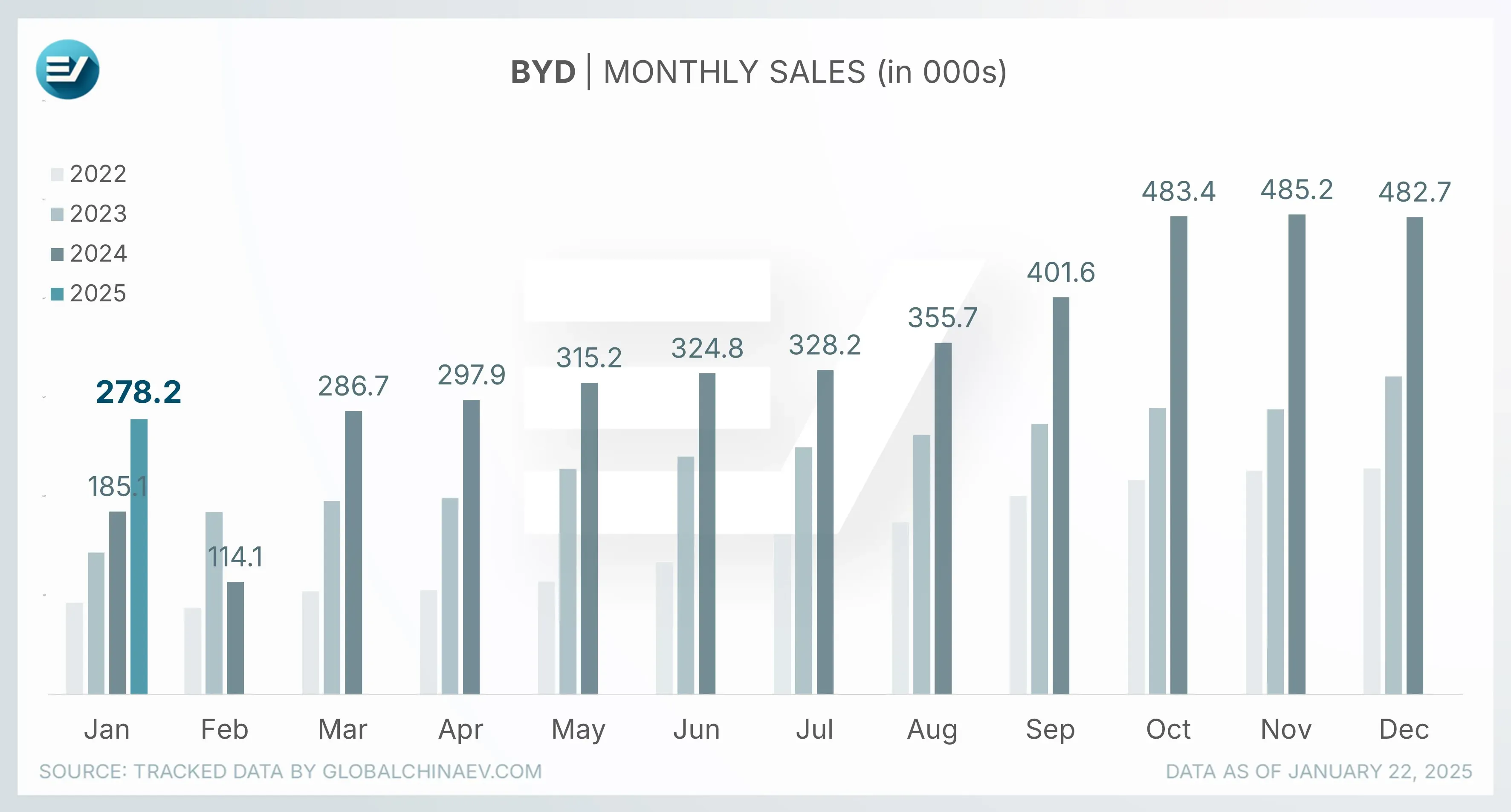 BYD achieves record export volume of 66,336 units in January despite EU ...