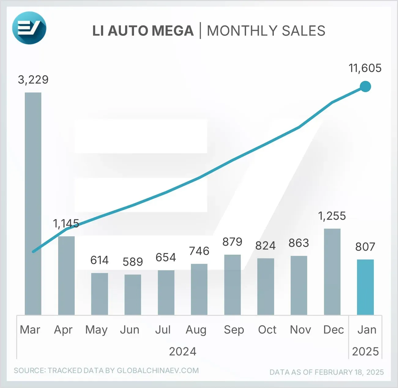 Li Auto releases images of the i8, 1st of 5 pure EVs to be launched in 2025