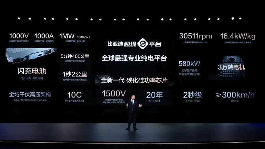 BYD's 1,000V Super e-Platform enable 10C charging: 400 km range in 5 ...