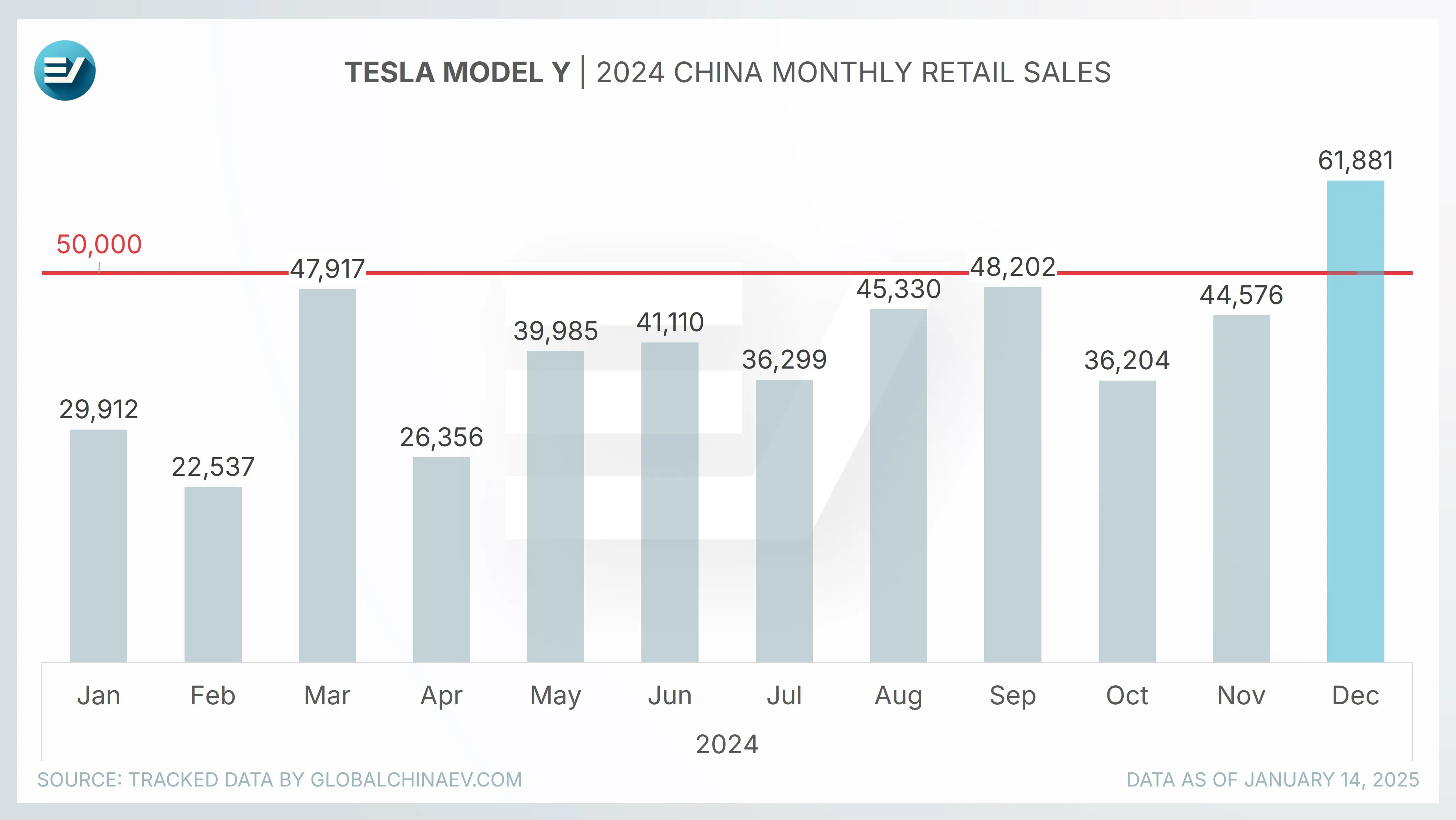 New Tesla Model Y Launch Day Pre-Orders Exceed Monthly Sales Volume in ...