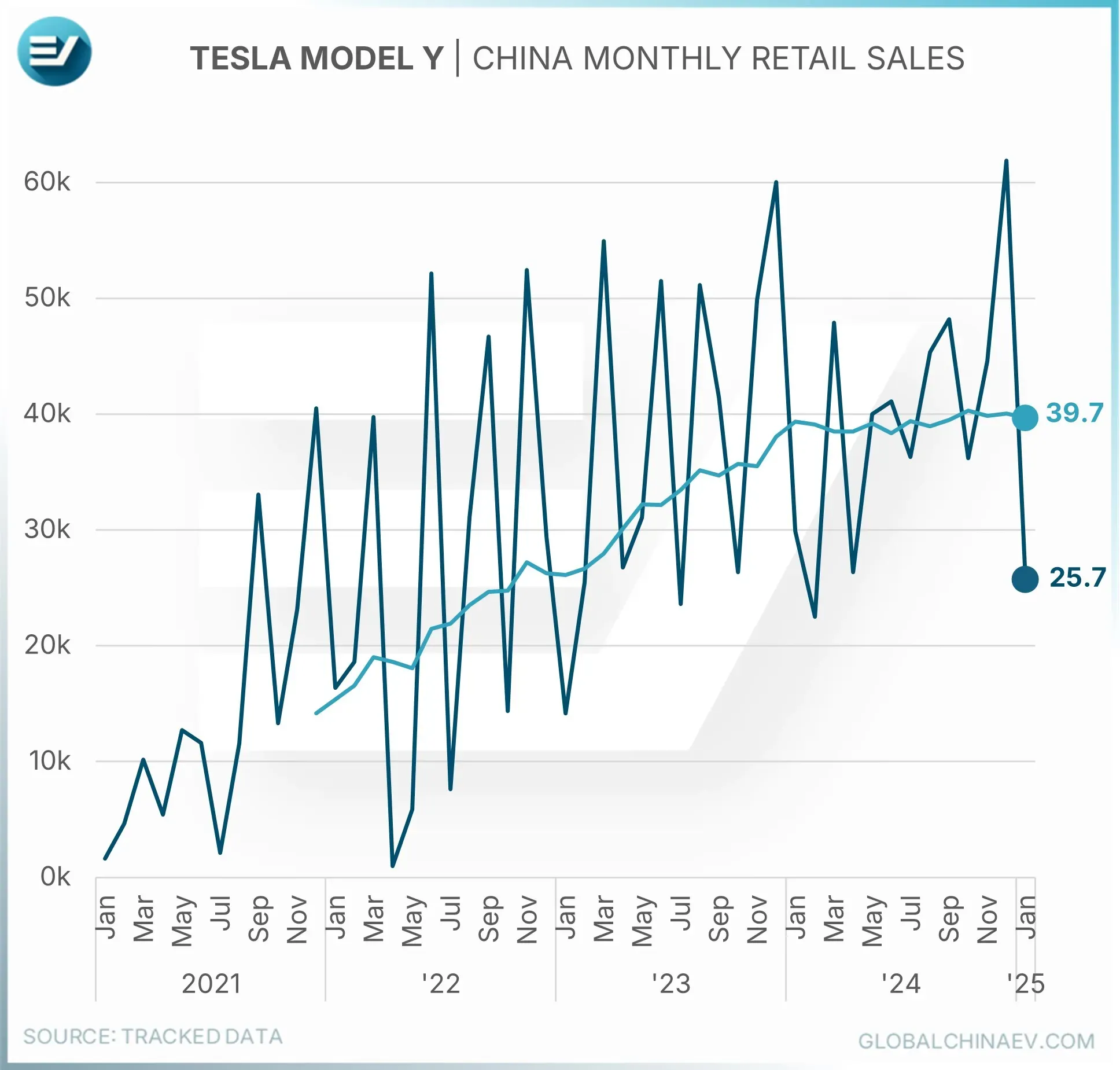 Tesla reportedly received 200,000 Model Y Juniper pre-orders as ...